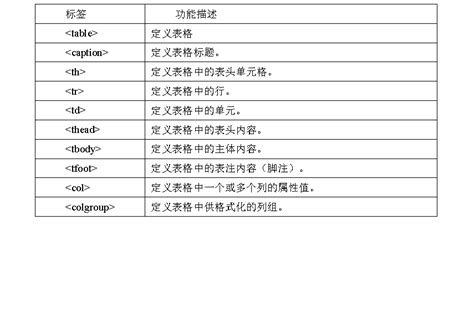 html全部标签简介 是什么标签 csdn博客