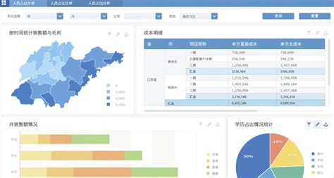 如何做出好看的Excel可视化图表 哔哩哔哩