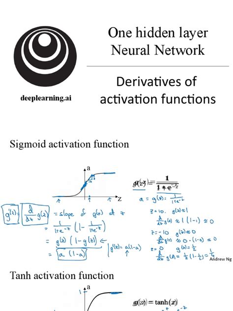 exploring common activation functions for neural networks sigmoid