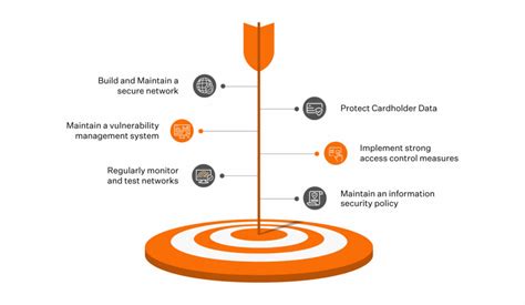 Founders Guide To PCI DSS Compliance Sprinto