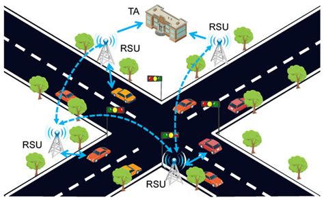 Electronics Free Full Text Bpa A Novel Blockchain Based Privacy Preserving Authentication