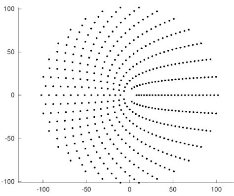 geometry what function generates equally spaced points on a plane