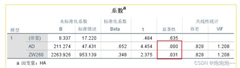 数据分析记录（六） 多元线性回归在spss中的实现（步骤及指标含义）spss多元回归 Csdn博客