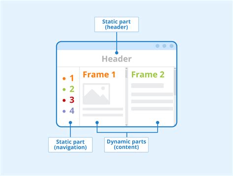 Frames And Framesets Html Tags Seobility Wiki