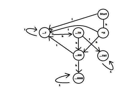 Php Issue With Filegetcontents Encoding Stack Overflow