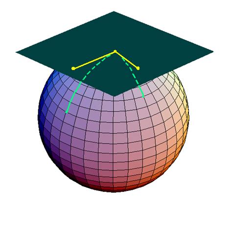 2 Illustration Of The Exponential Map And The Logarithm Map Which