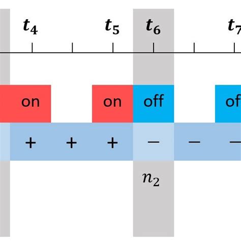 Statistical Analysis Of Transition Frequency The Reciprocal Of Download Scientific Diagram