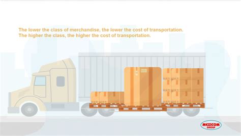 Understanding The Freight Classification When Shipping Ltl From Canada