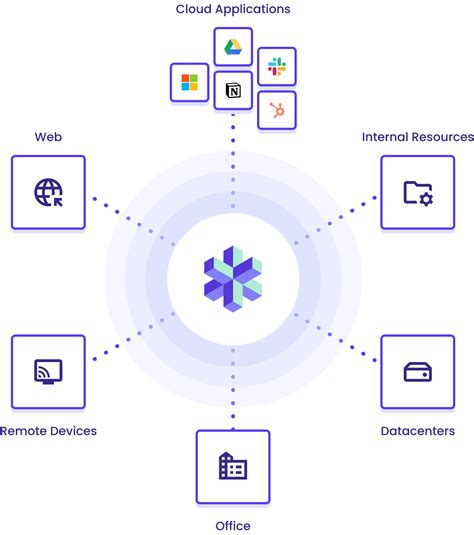 home timus networks
