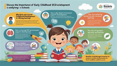 The Importance Of Ecd Environment In Schools Teachers Guide