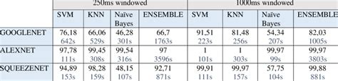 Noiseless Fixed Decoder Accuracy Performance And Processing Time Download Scientific Diagram
