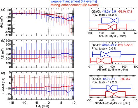 Plasmaspheric Pi2 Pulsation Enhancement In Response To Plasma Sheet Pi2 Wave Source Statistical