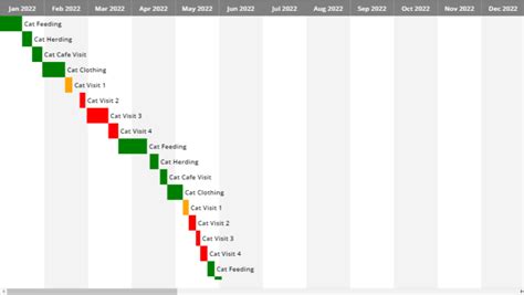 Simple Gantt In Power Apps Iammancat Blog