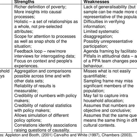 Examples Of Combining Qualitative And Quantitative Data Collection And Download Table