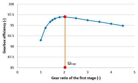 Machines Free Full Text Application Of A Multi Criterion Decision Making Method For Solving