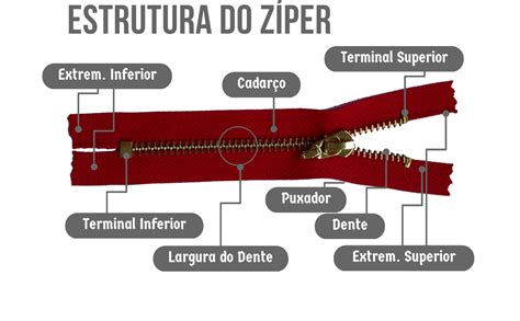 Viva O ZÍper Mastri