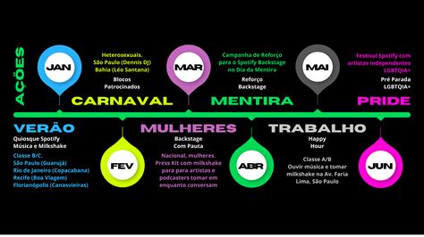 Spotify Backstage On Behance