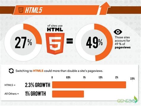 Genesys Discover The Power Of Html5 For Your Website