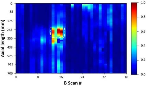 c scan pertaining to energy parameter for a1 mode dotted white box