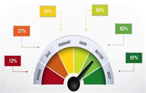 8 Useful Wordpress Performance Tips