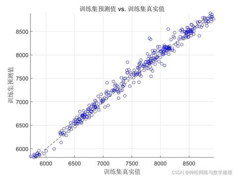 Pso Cnn Bilstm多输入时序预测粒子群优化算法 卷积 双向长短期神经网络时序预测matlabpso优化bilstm Csdn博客