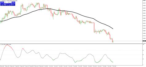 Applied Price Forex Indicator Download And Install Free