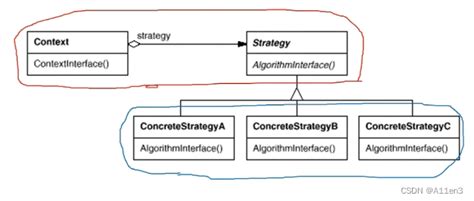 C 设计模式 策略模式Strategy Method C 设计模式 策略模式Strategy Method