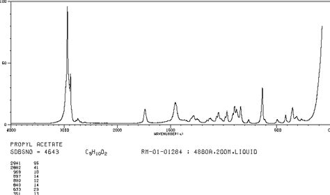 N Propyl Acetate Structure