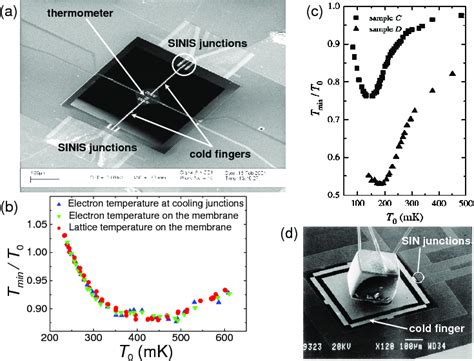 Color In Online Edition A Sem Image Of A Si3n4 Membrane In The Download Scientific Diagram