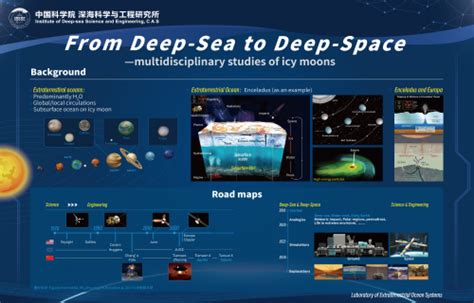 Deep Sea Science Institute Of Deep Sea Science And Engineeringcas