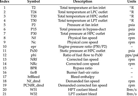 Dataset Sensor Detailed Description Download Scientific Diagram