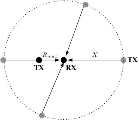 Figure 4 From Improving Spatial Reuse Through Tuning Transmit Power Carrier Sense Threshold