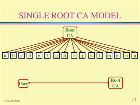 Ppt Ssl Powerpoint Presentation Free Download Id 1522837