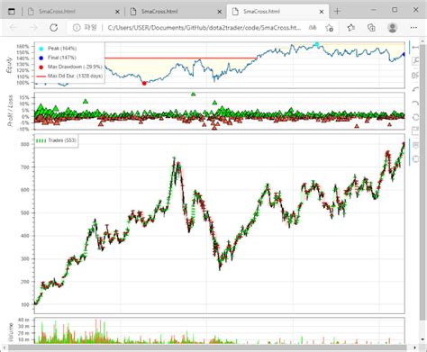 sw정리 backtesting py 나만의 전략 my strategy 만들어보기