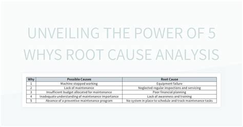 Unveiling The Power Of Whys Root Cause Analysis Excel Template And Google Sheets File For Free