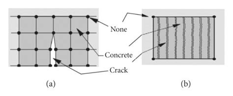 Concrete Cracking Model 31 A Discrete And B Smeared Download Scientific Diagram