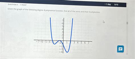 solved question 6 1 ﻿point∼1 ﻿day 515given the graph of