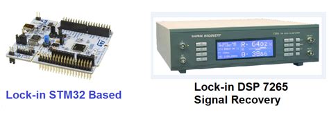 GitHub BernardoLima92 STM32F446 Lock In V01 Implementation Of A Digital Lock In Amplifier