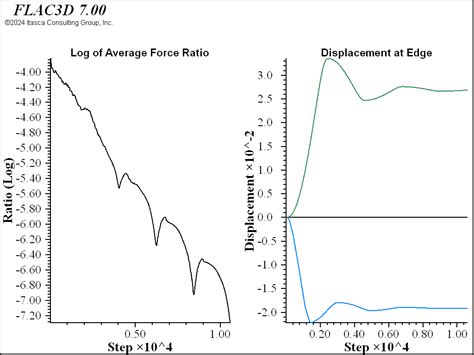 reaching equilibrium — 3dec 7 0 documentation