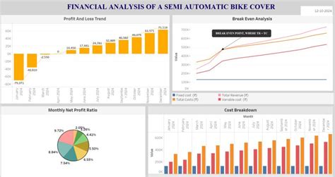 Rohit S Kumar On Linkedin Financialanalysis Datavisualization Tableau