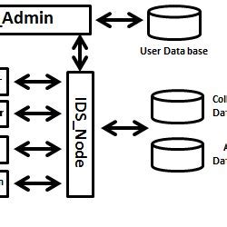 Architecture Of The Proposed IDS For One Node Download Scientific Diagram