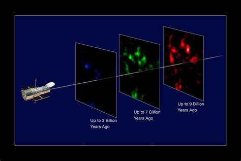 Distribution Of Dark Matter In The Universe Esahubble