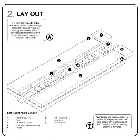 Excel Obvious Choice To Convert Into Nhs Nightingale Coronavirus Hospital