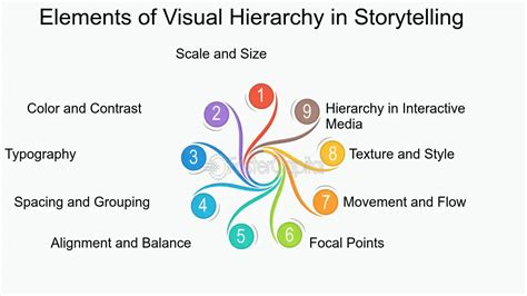 Visual Perceptual Hierarchy Visual Perceptual
