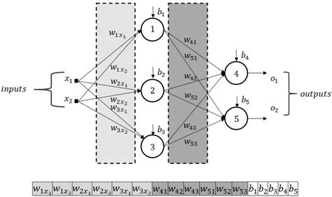 Encoding Mlp With A Single Hidden Layer To A Search Agent Vector Download Scientific Diagram