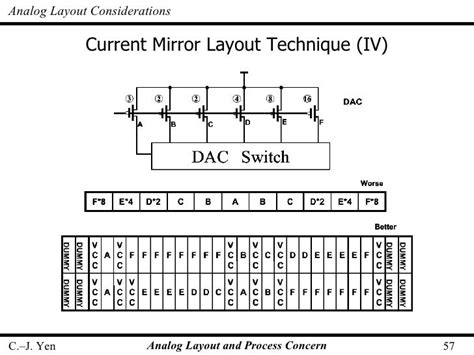 Resistor Matching In Analog Layout At Bernadette Williams Blog