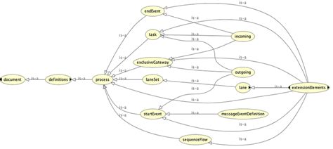 Visual Representation Of The Generated Owl File Download Scientific