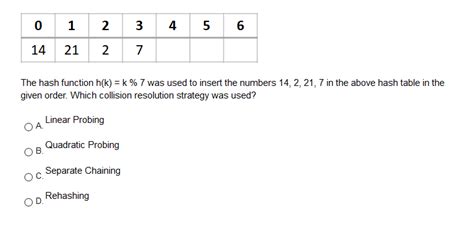 Solved 0 1 2 3 4 5 6 21 2 14 7 The Hash Function Hk K