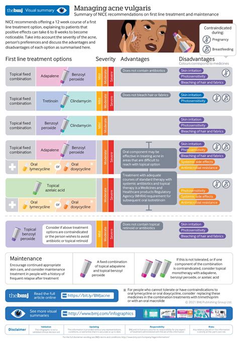 Nice Guidelines Light Therapy At Barbara Mcdonnell Blog