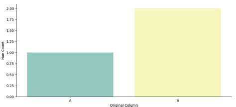 Python 3x Keyerror Index In Facetgrid Stack Overflow